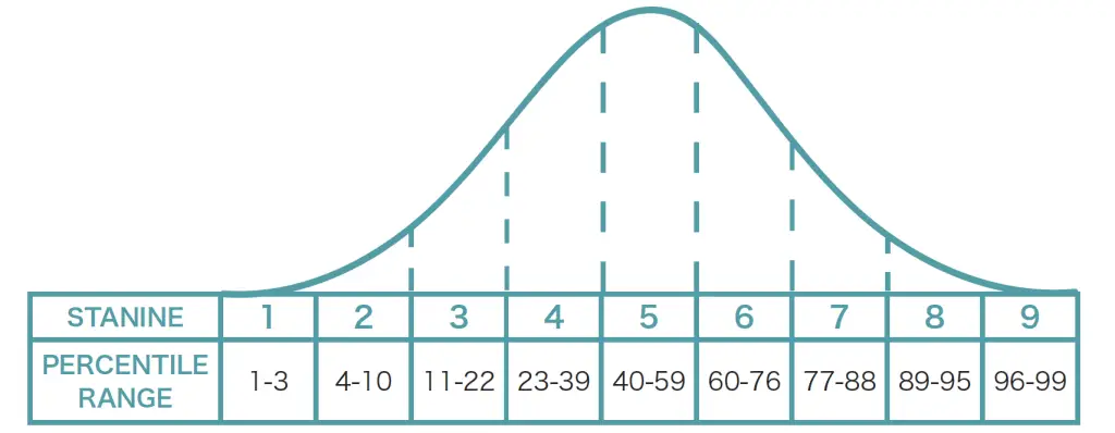 What is a Good Score on the ISEE? | Conquer Your Exam